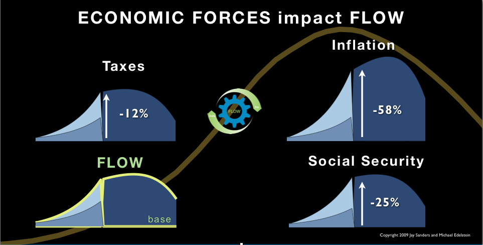 Curve Components – Part 3 | jaysanderscpa